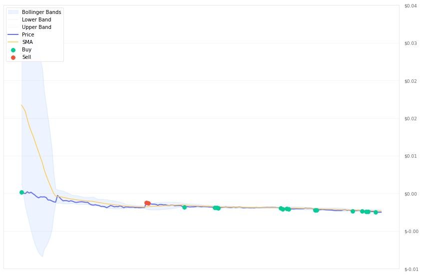 Loom Network (OLD) MACD