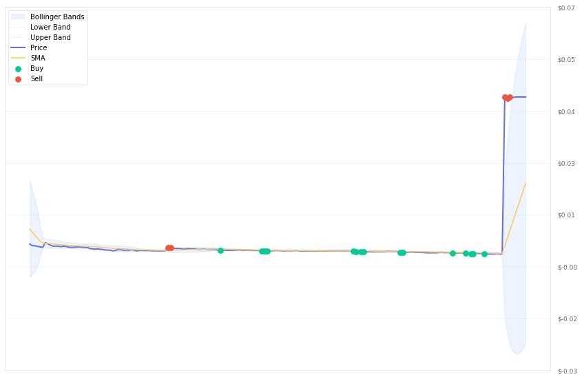 Loom Network (OLD) MACD