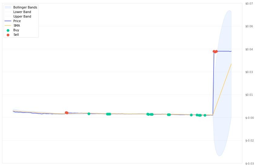 Loom Network (OLD) MACD