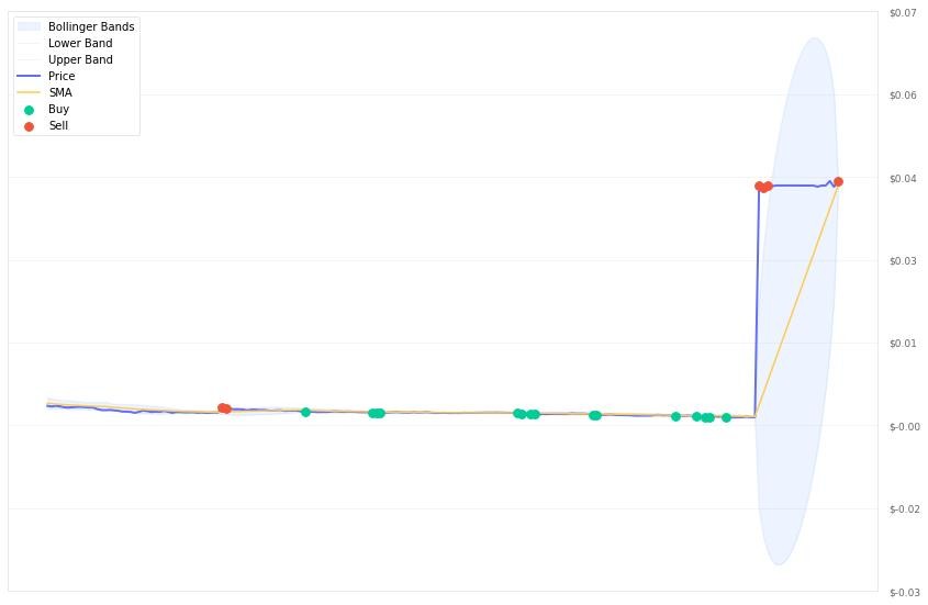 Loom Network (OLD) MACD