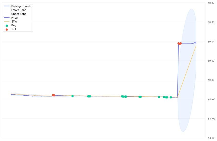 Loom Network (OLD) Полосы Боллинджера
