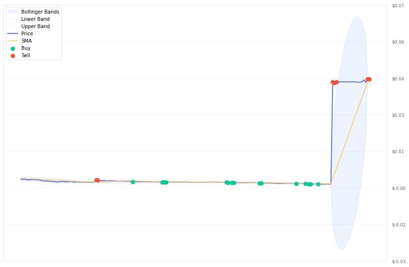 Loom Network (OLD) MACD