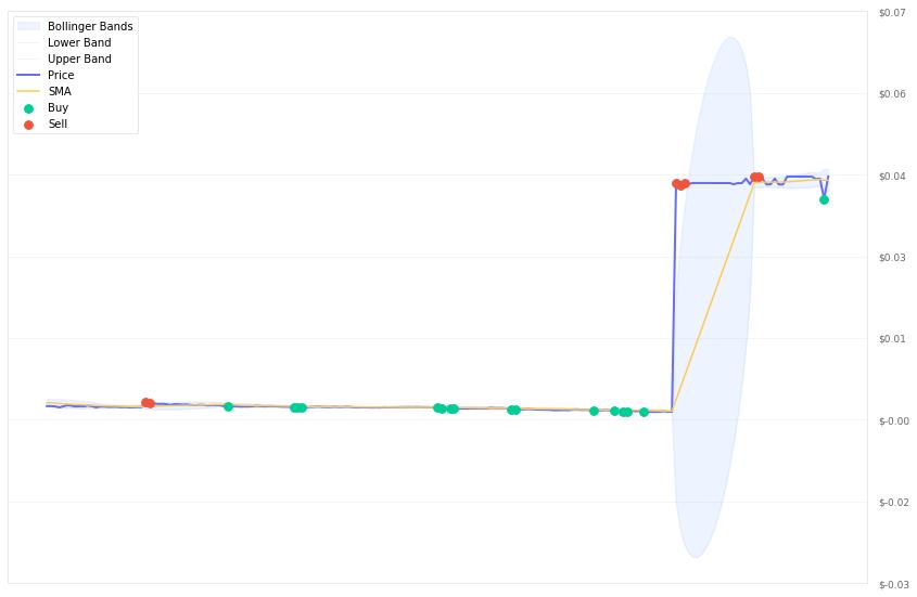 Loom Network (OLD) Полосы Боллинджера