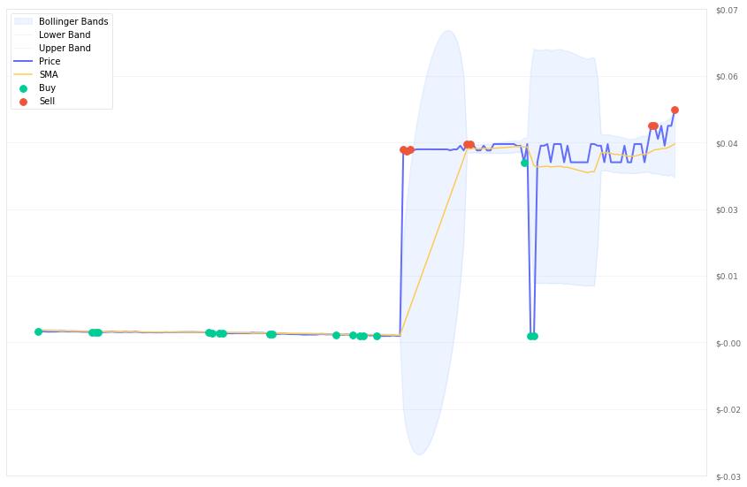 Loom Network (OLD) Полосы Боллинджера