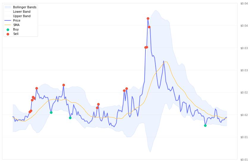 LORDS Полосы Боллинджера