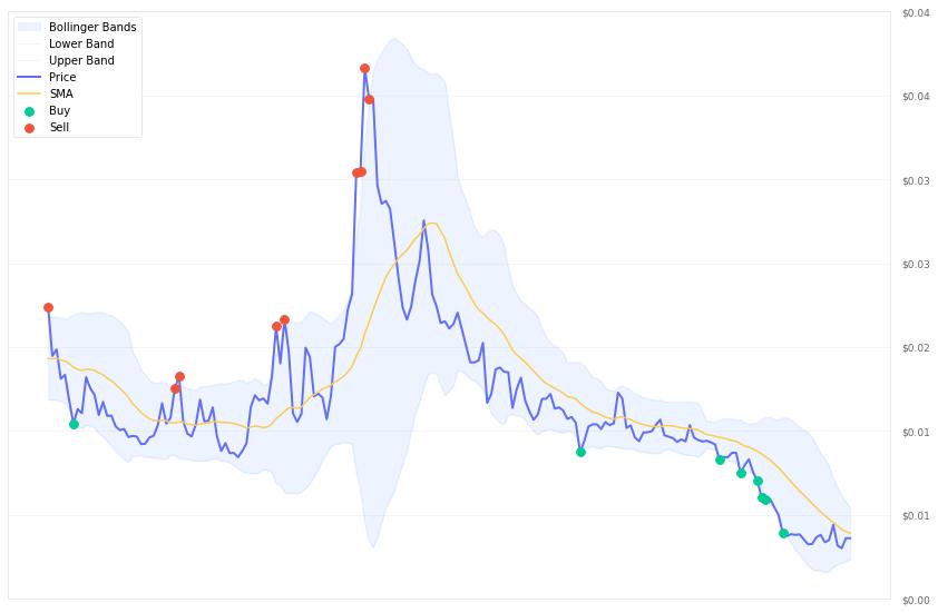 LORDS Полосы Боллинджера