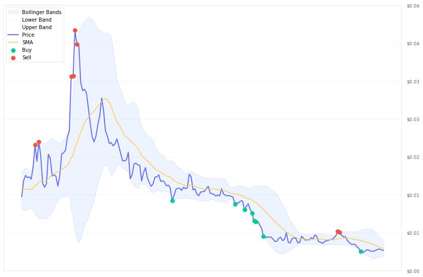 LORDS Bollinger Bands