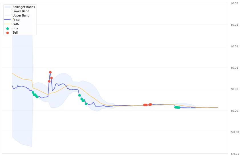 Lossless Полосы Боллинджера