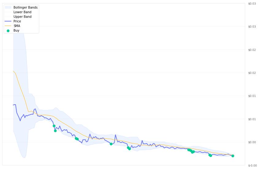 LUCE Bollinger Bands