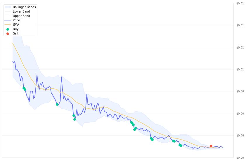 LUCE Bollinger Bands