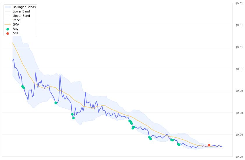 LUCE Bollinger Bands