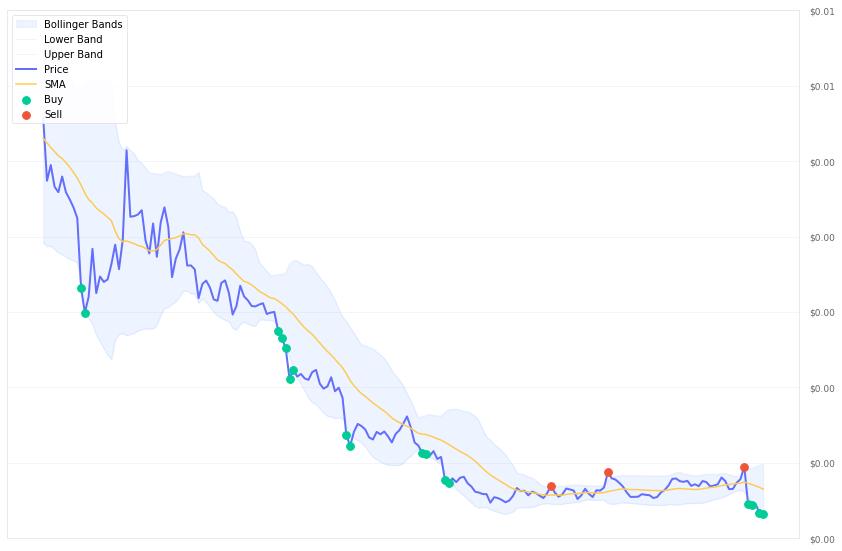 LUCE Bollinger Bands