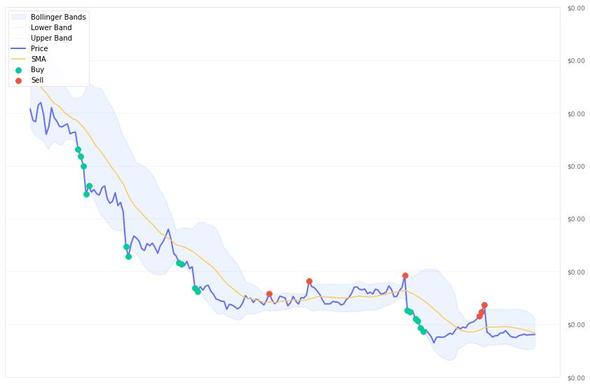 LUCE Bollinger Bands
