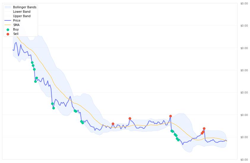 LUCE Полосы Боллинджера