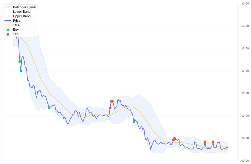 Lucky Block Полосы Боллинджера