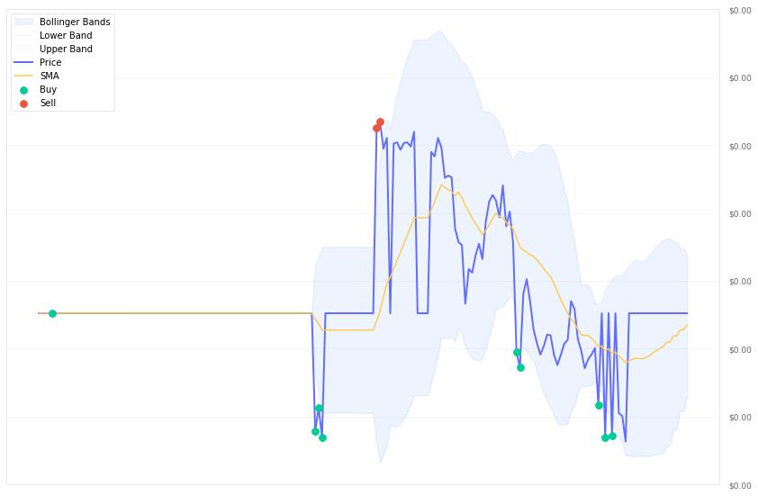 LuckysLeprecoin MACD