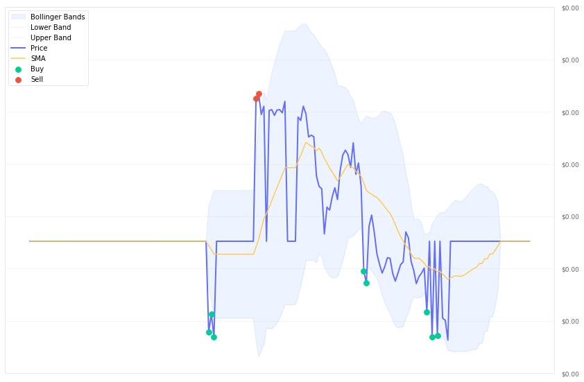 LuckysLeprecoin MACD