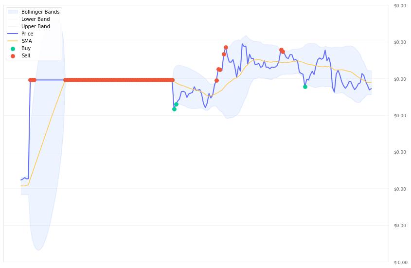 Luffy Полосы Боллинджера