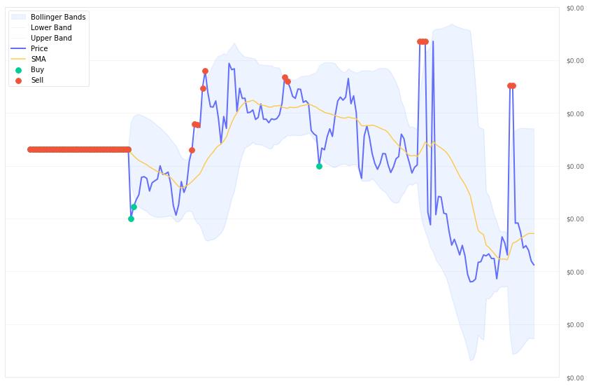 Luffy Полосы Боллинджера