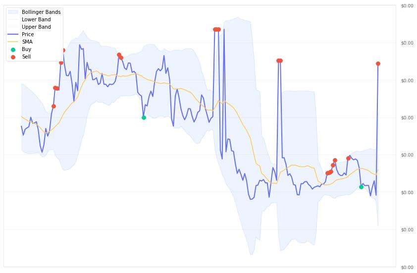 Luffy Полосы Боллинджера