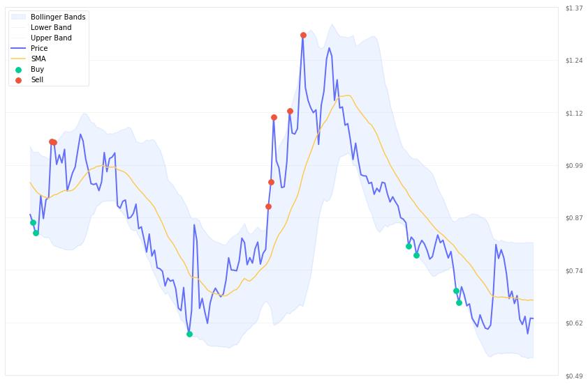 LUKSO Полосы Боллинджера