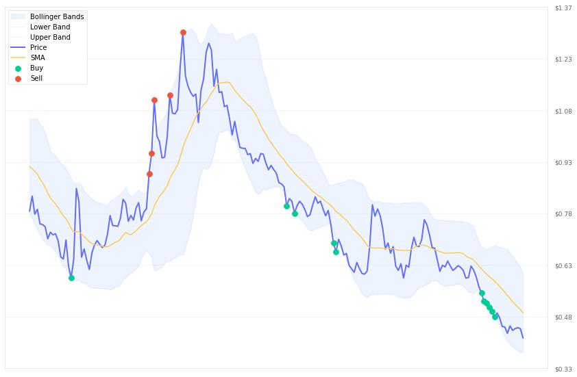 LUKSO Полосы Боллинджера