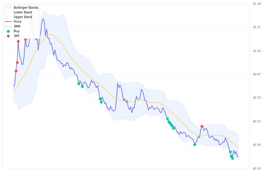LUKSO Полосы Боллинджера