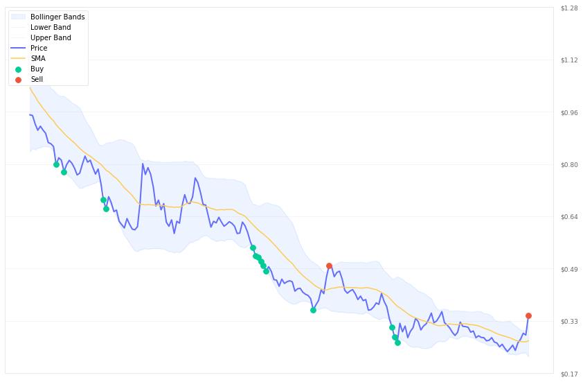 LUKSO Полосы Боллинджера