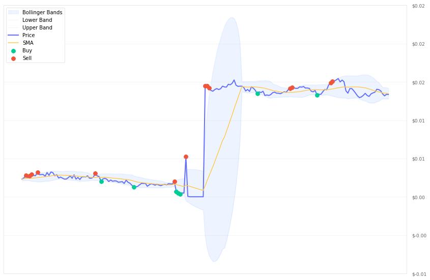 Lumerin Boillinger Bands
