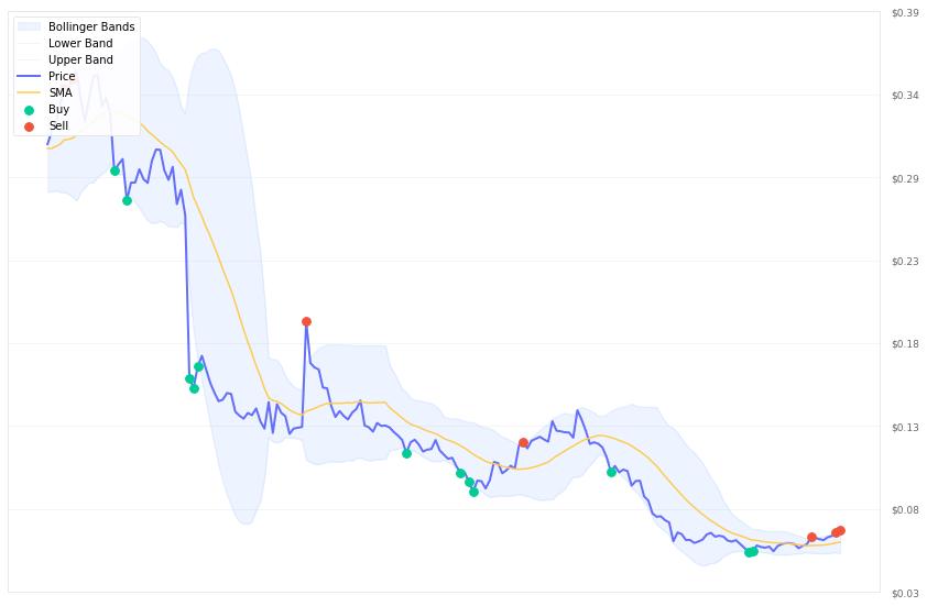 Lumia Bollinger Bands