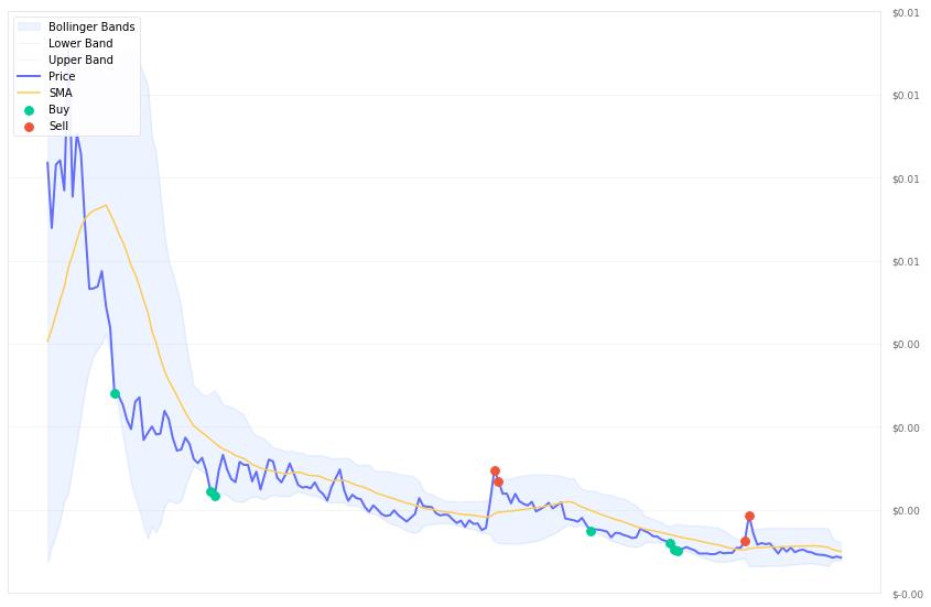 Lumo-8B-Instruct MACD