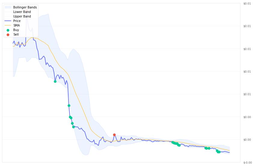 Lumoz Boillinger Bands