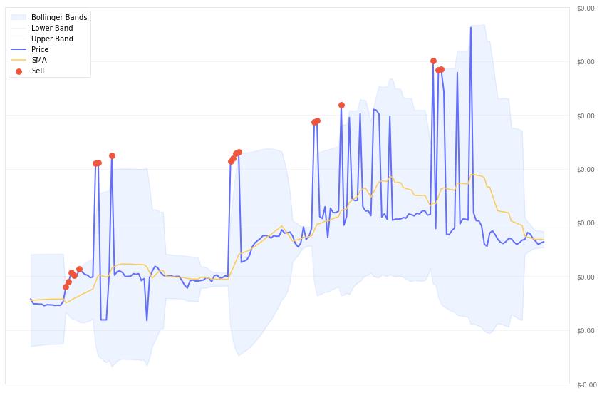 LunaChow Bollinger Bands