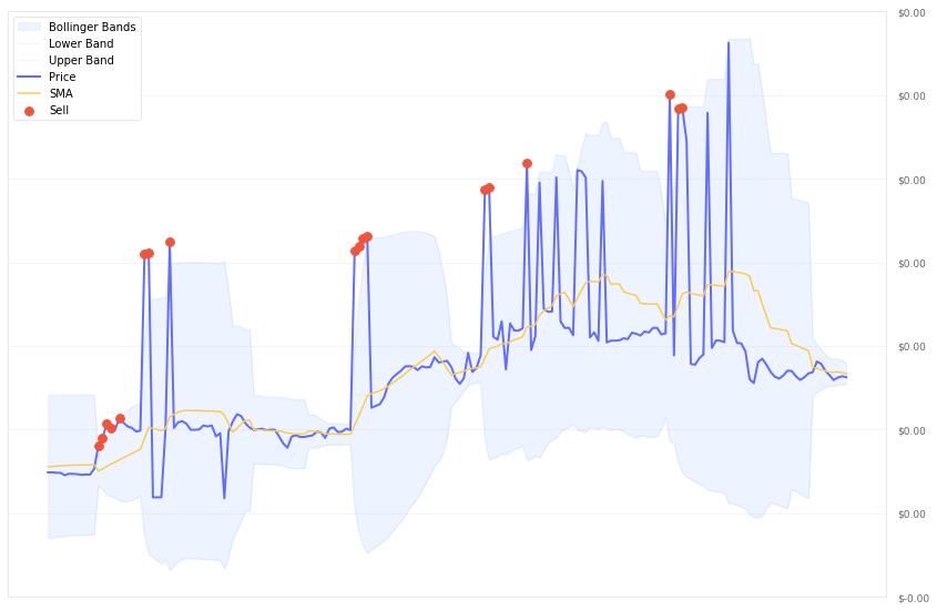 LunaChow Полосы Боллинджера