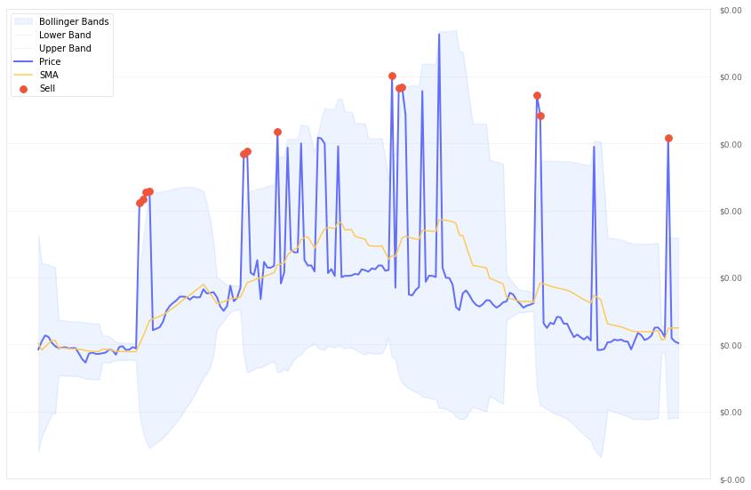 LunaChow Bollinger Bands