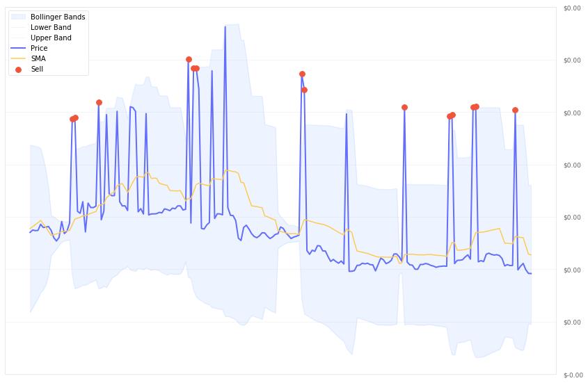 LunaChow Bollinger Bands