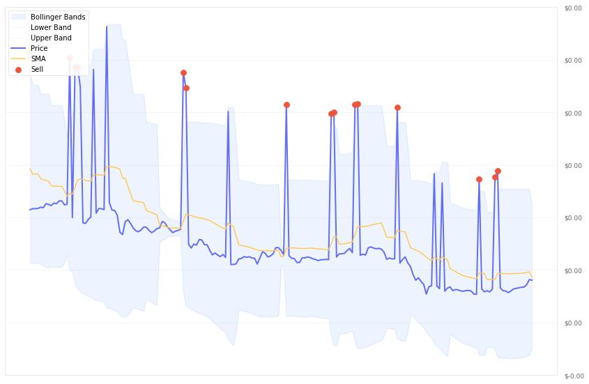 LunaChow Полосы Боллинджера