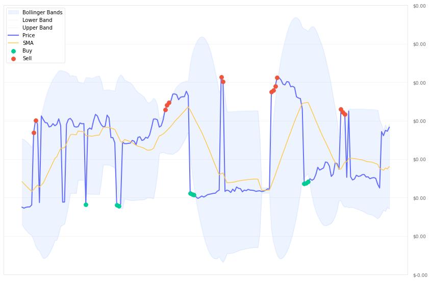 Lympo Market Token MACD