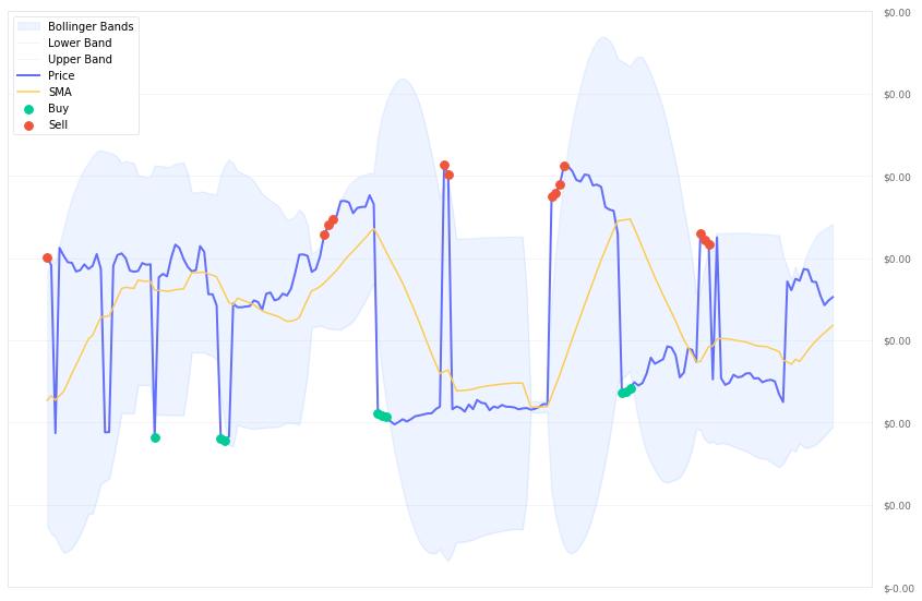 Lympo Market Token MACD
