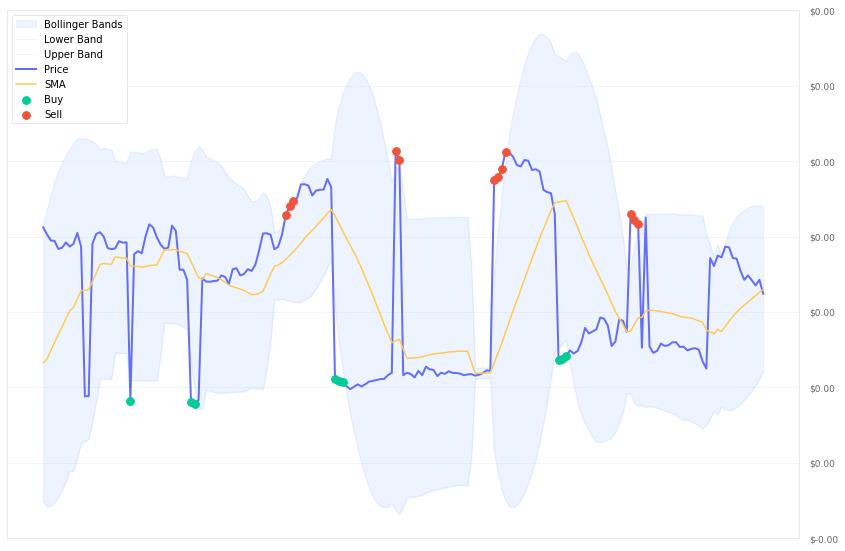 Lympo Market Token MACD