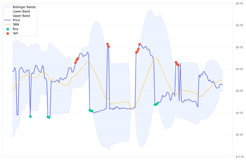 Lympo Market Token MACD