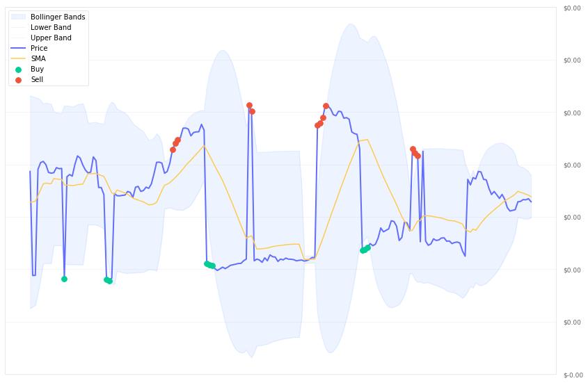 Lympo Market Token MACD