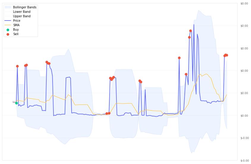 Lympo Market Token MACD