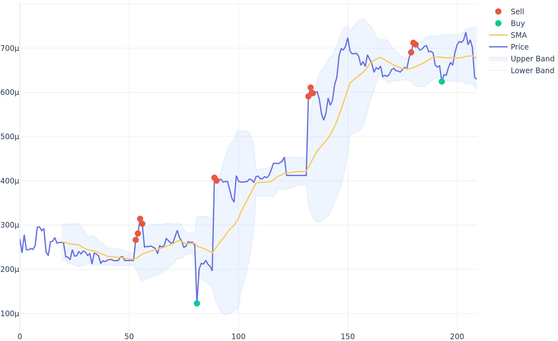 Lympo Bollinger Bands