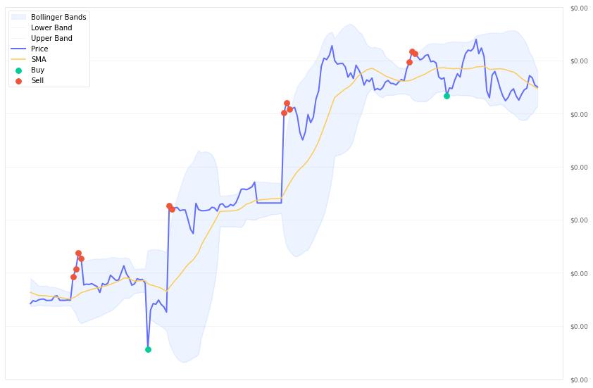Lympo Полосы Боллинджера