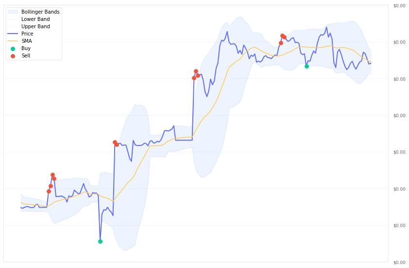 Lympo Boillinger Bands