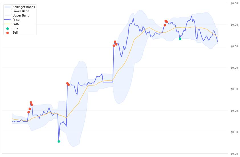 Lympo Bollinger Bands
