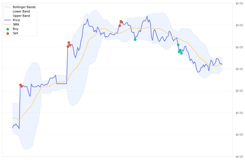 Lympo Bollinger Bands