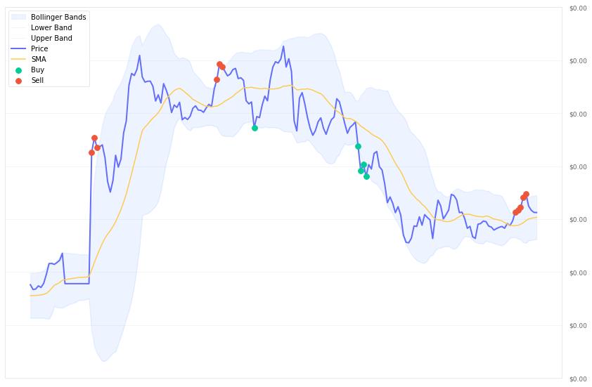 Lympo Bollinger Bands