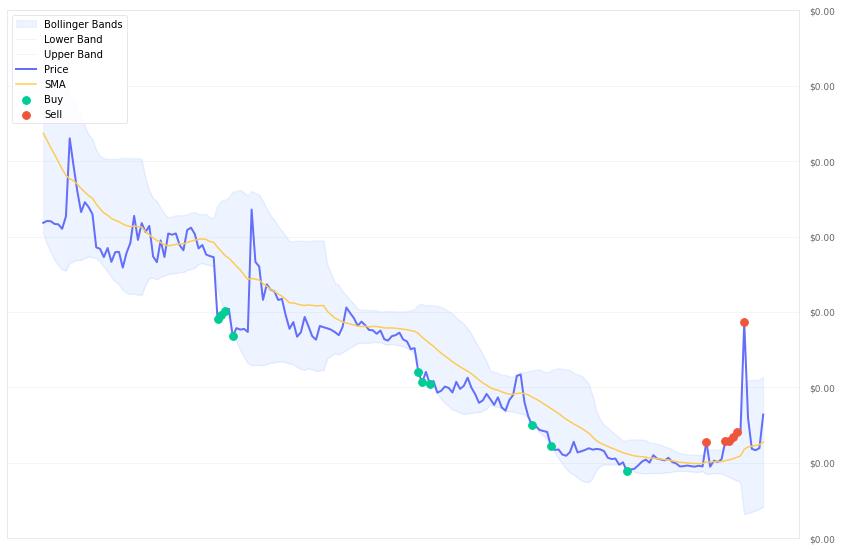 Lympo Полосы Боллинджера